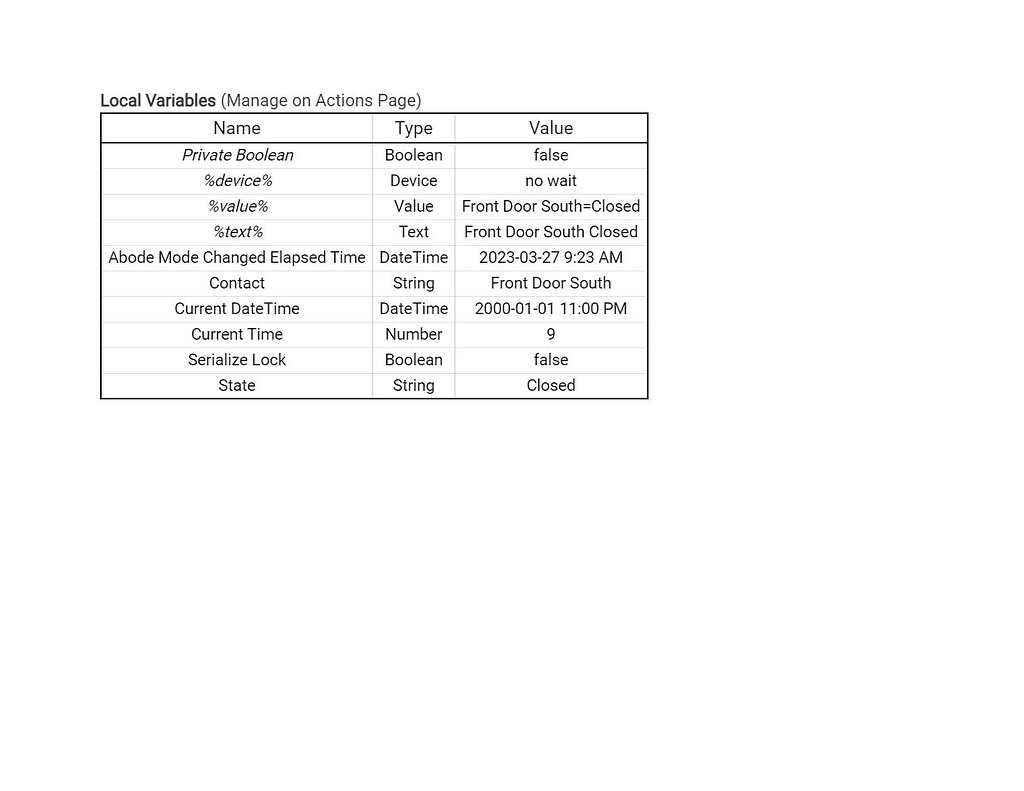 Apparent change of value of local variable during execution of a rule 5.1 rule - 📐 Rule Machine ...