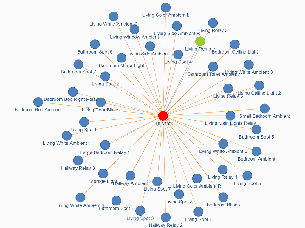 No zigbee repeaters repeating zigbee - 🛎️ Get Help - Hubitat