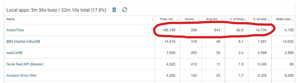 Actiontiles what level of resources would be normal - Custom Apps - Hubitat