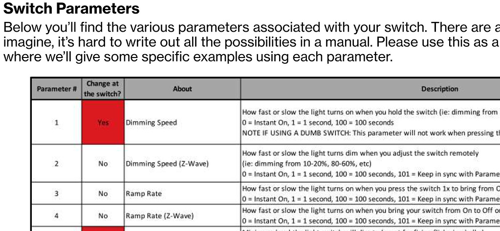 Inovelli Red Series Dimmer Switch - Devices - Hubitat
