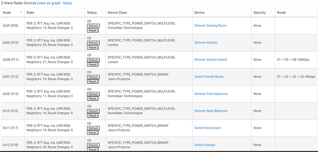 Almost all Zwave devices not working anymore - 🛎️ Get Help - Hubitat