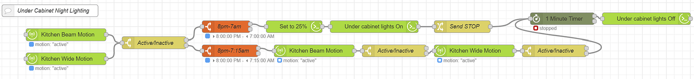 Node-Red Flow Samples/Sharing - Node-RED - Hubitat