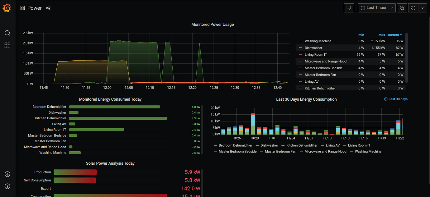 Power Monitor App? - Get Help - Hubitat