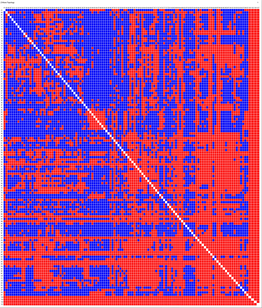 Z Wave Instability - Devices - Hubitat