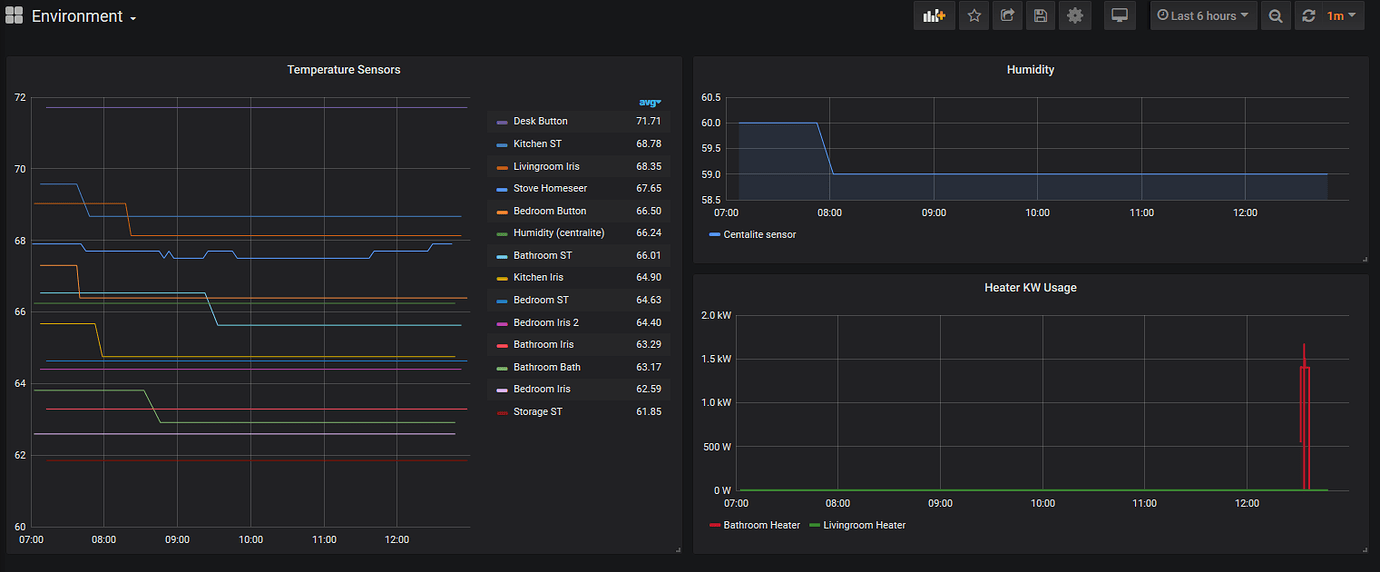 Node Redinfluxdbgrafana On Raspberry Pi 3 Node Red Hubitat