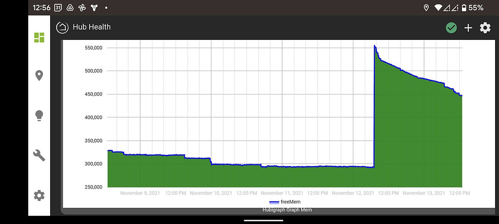 Should freemem be dropping by itself? - Using C-7 - Hubitat