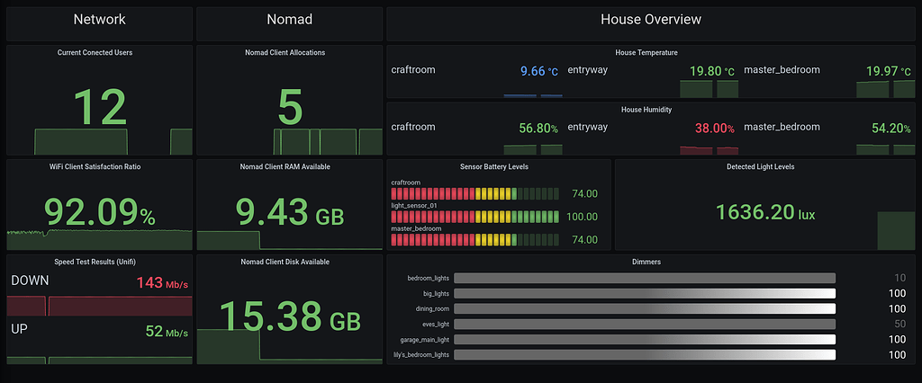 [BETA] Monitoring Hubitat with Prometheus and the Maker API - 🚧 Developers - Hubitat