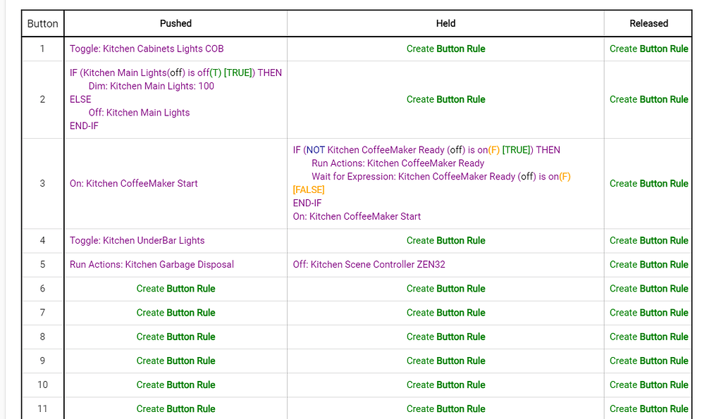 ZEN32 Custom Driver Confusion - Custom Drivers - Hubitat