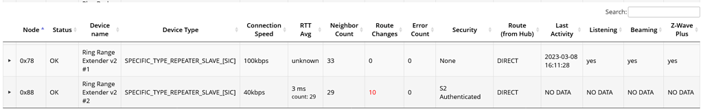 Ring Range Extenders - Why the difference? - Devices - Hubitat