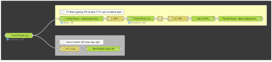 Node-Red Flow Samples/Sharing - Node-RED - Hubitat