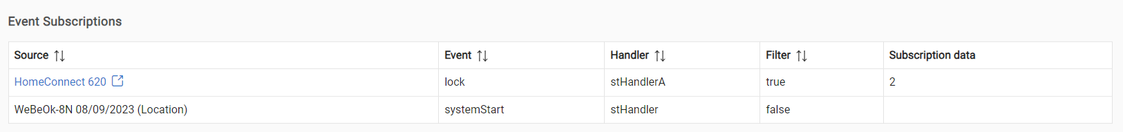 Timed Action Stops Firing - 📐 Rule Machine® - Hubitat