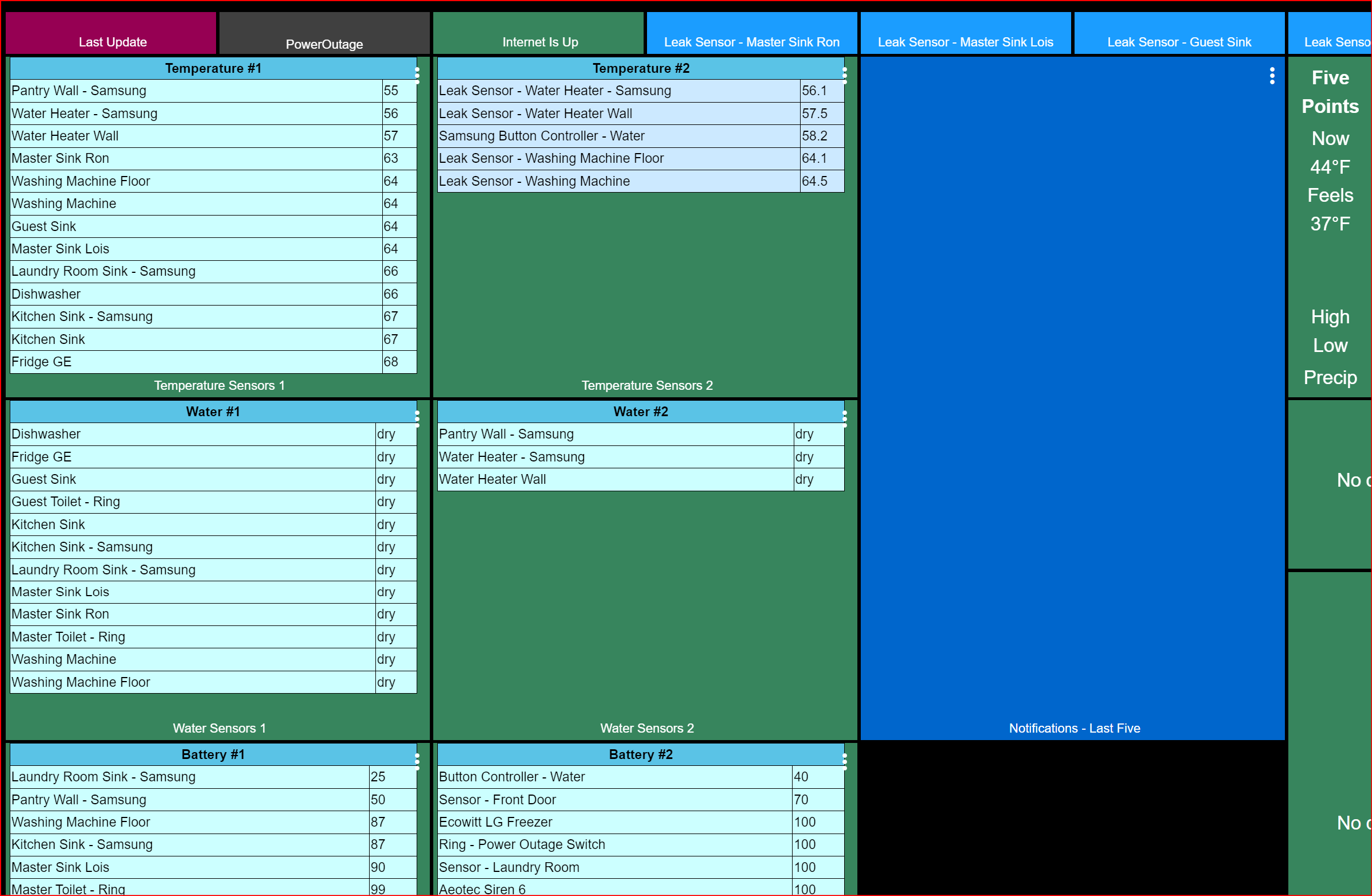 Aligning Tile Data On Dashboard How To Top Align Rows 🛎️ Get Help Hubitat