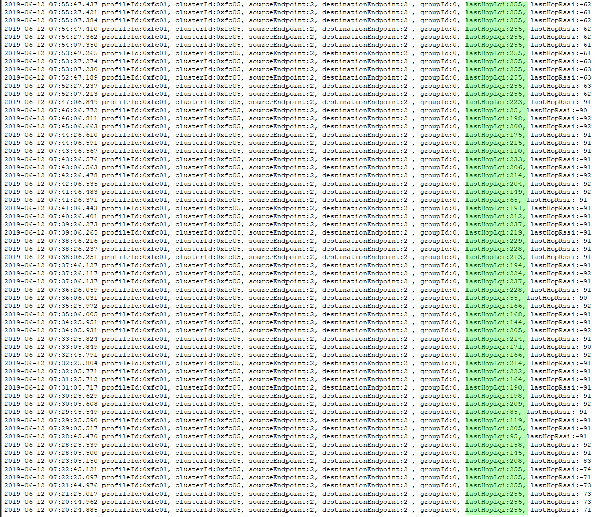 Troublesome Zigbee Devices - Slow / falling off network - 🛎️ Get Help ...
