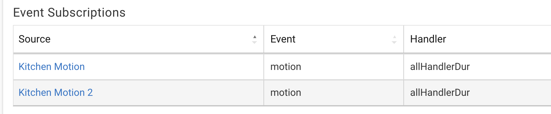 Wait For Expression Not Continuing When Expression Becomes True - 📐 Rule Machine® - Hubitat