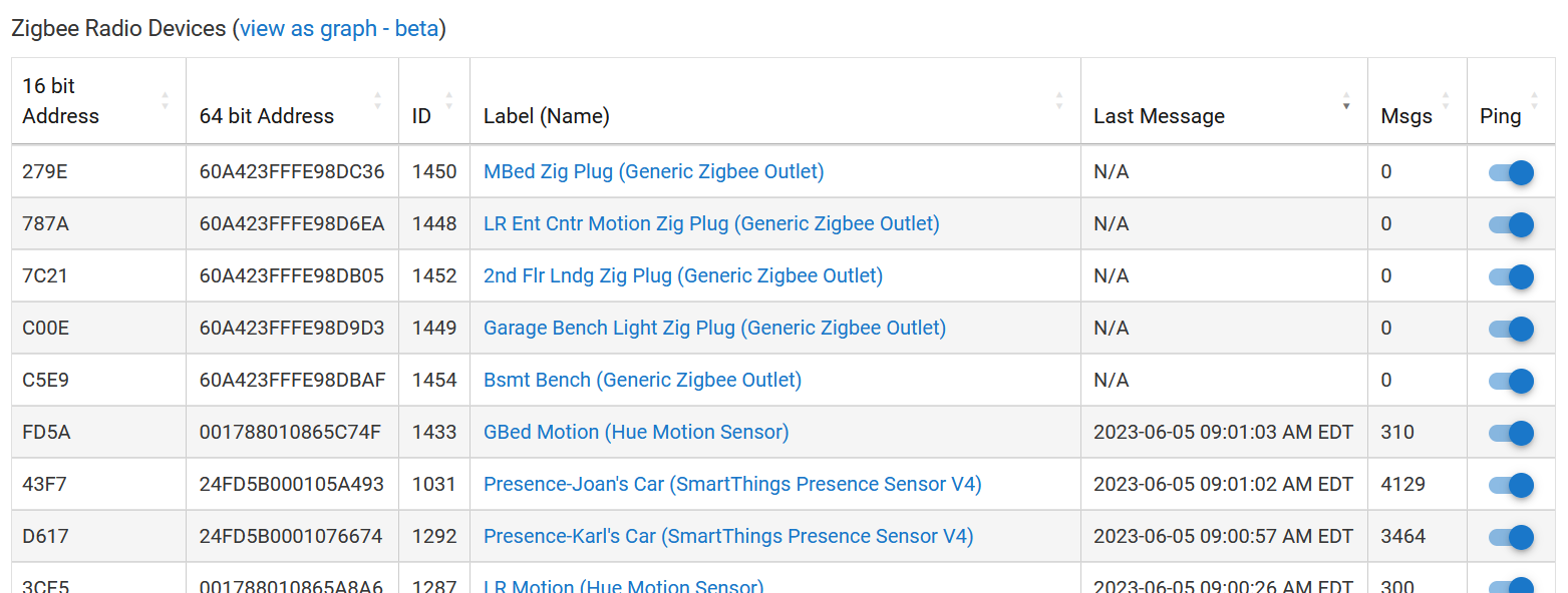 Zigbee Radio Devices (view as graph - beta) very helpful - Devices - Hubitat