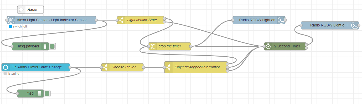 Node-RED nodes for hubitat - Page 91 - Node-RED - Hubitat