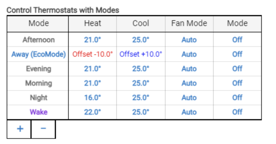 Thermostat Scheduler not following modes - 🛎️ Get Help - Hubitat