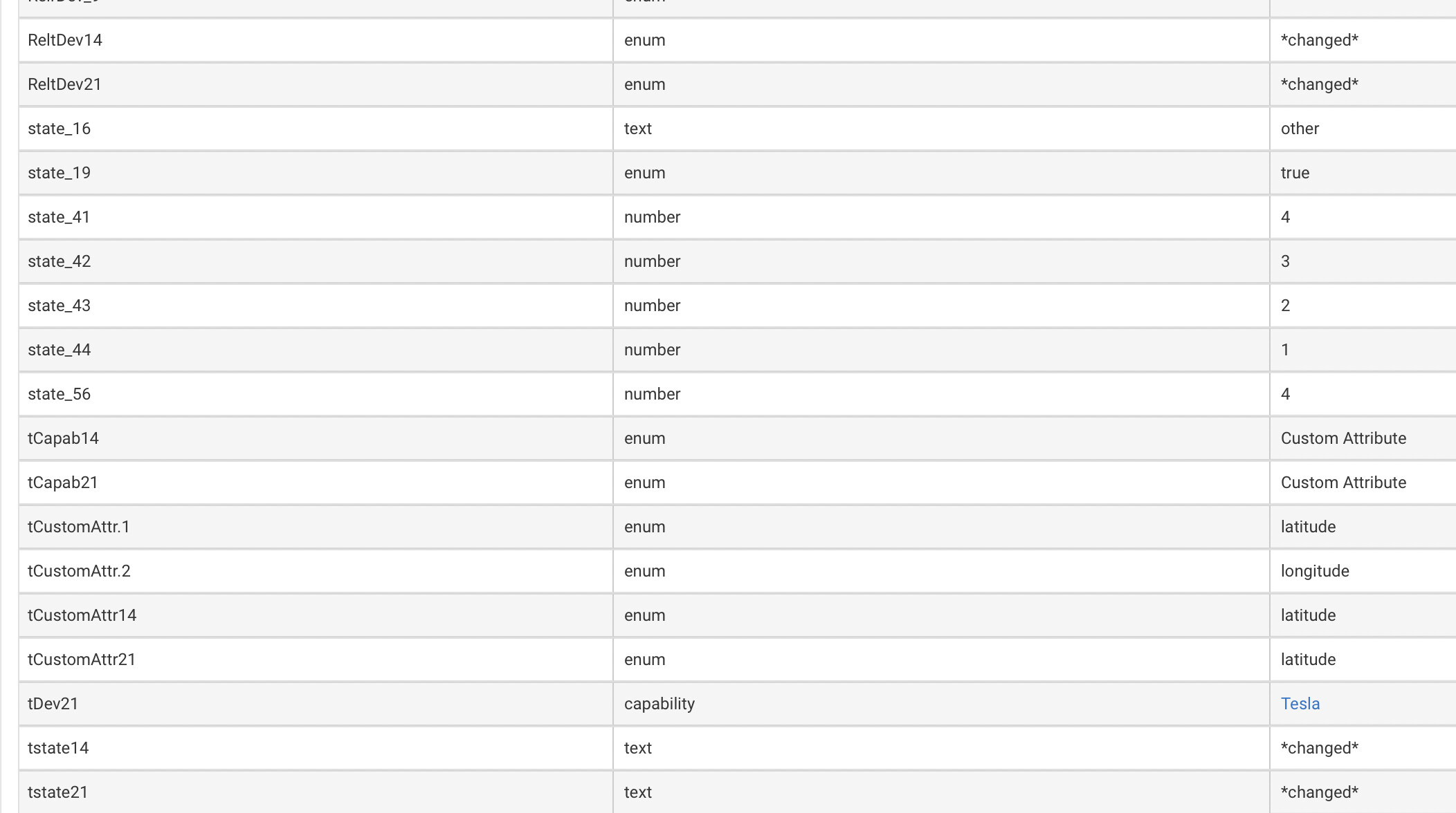 Two simultaneous triggers on custom attribute event - 📐 Rule Machine® - Hubitat