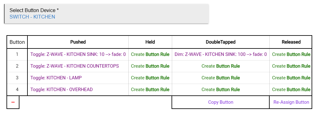 Visual Rules Builder