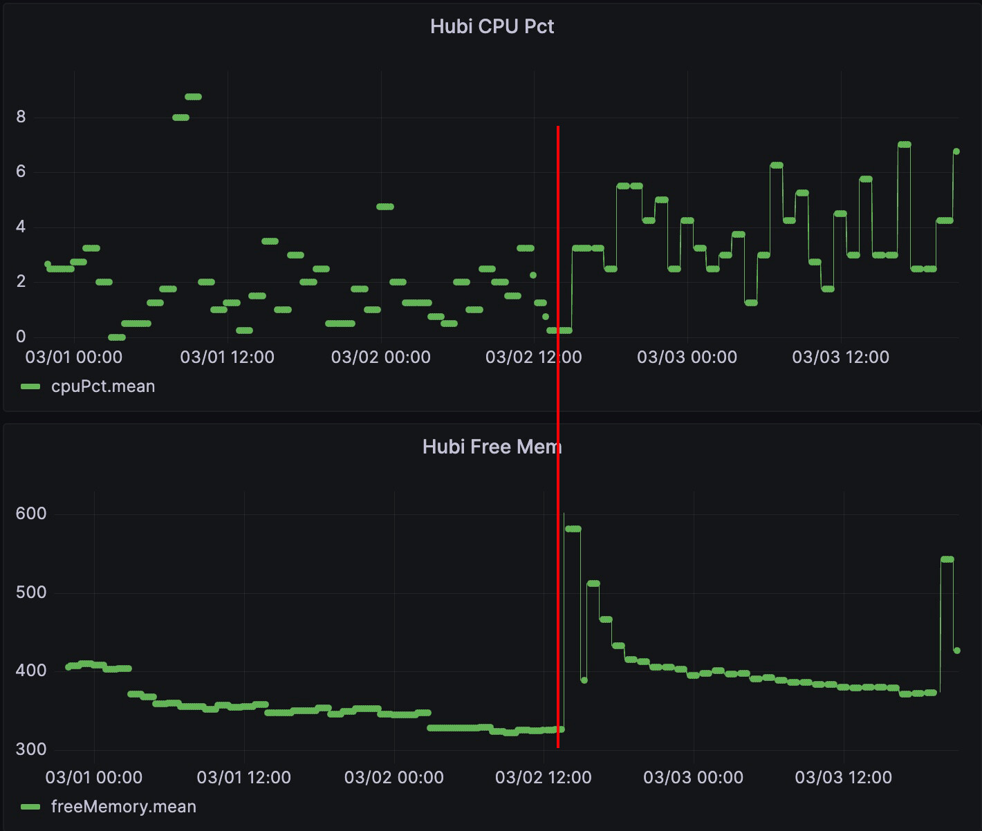 Will the C8 have better memory handling? - Using C-8 - Hubitat