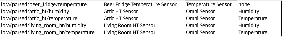 Text Table Entry Examples For App Configuration Page Coding Questions Hubitat