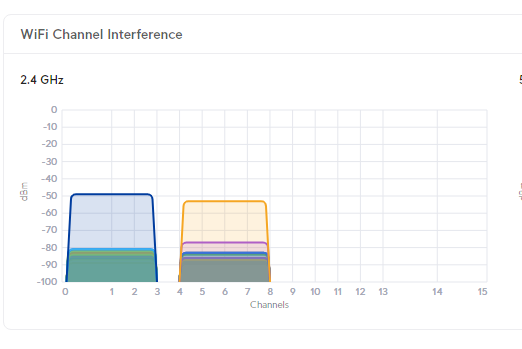 Zigbee WTF? - 💬 Lounge - Hubitat