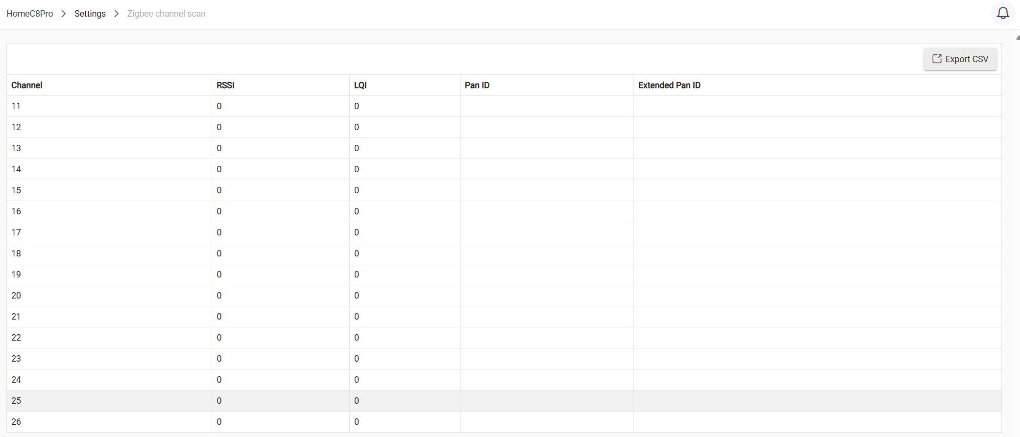 I Could Use Some Help Figuring Out Why My Zigbee Devices Have Gone To Trash In The Last Few