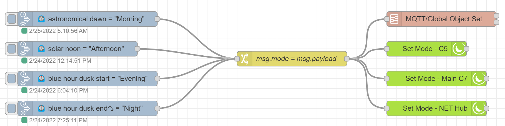 Node Red Flow Samples Sharing Page 35 Node Red Hubitat