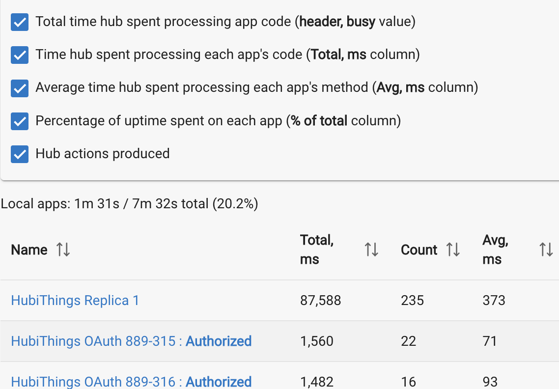 Apps and Device stats UI widgets - Coding Questions - Hubitat