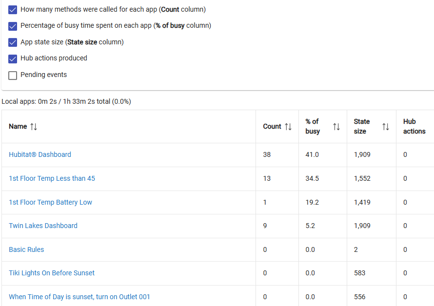 Help understanding log files - excessive hub load multiple devices ...