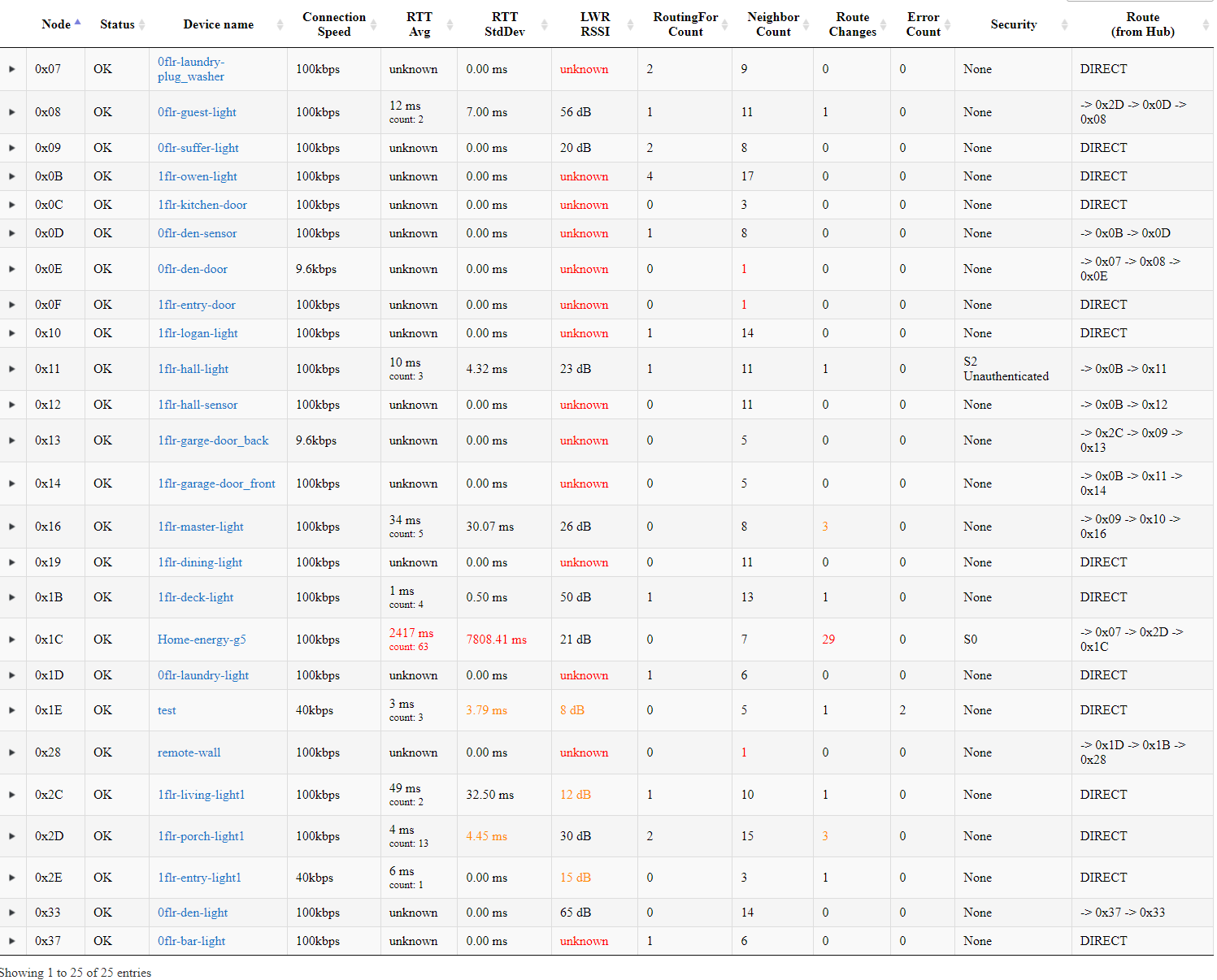 Z-Wave Network not responding to commands - 🛎️ Get Help - Hubitat
