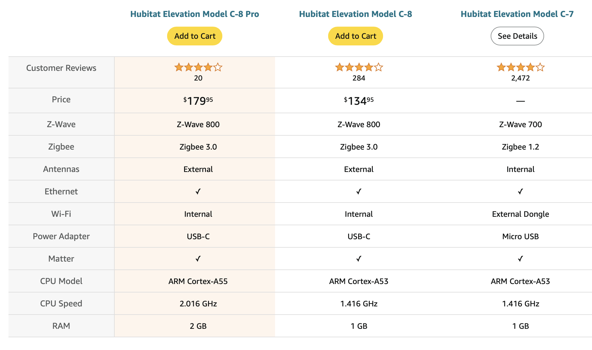 Okay do you seriously not list the specs for the C-7, C-8 or C-8 Pro on ...