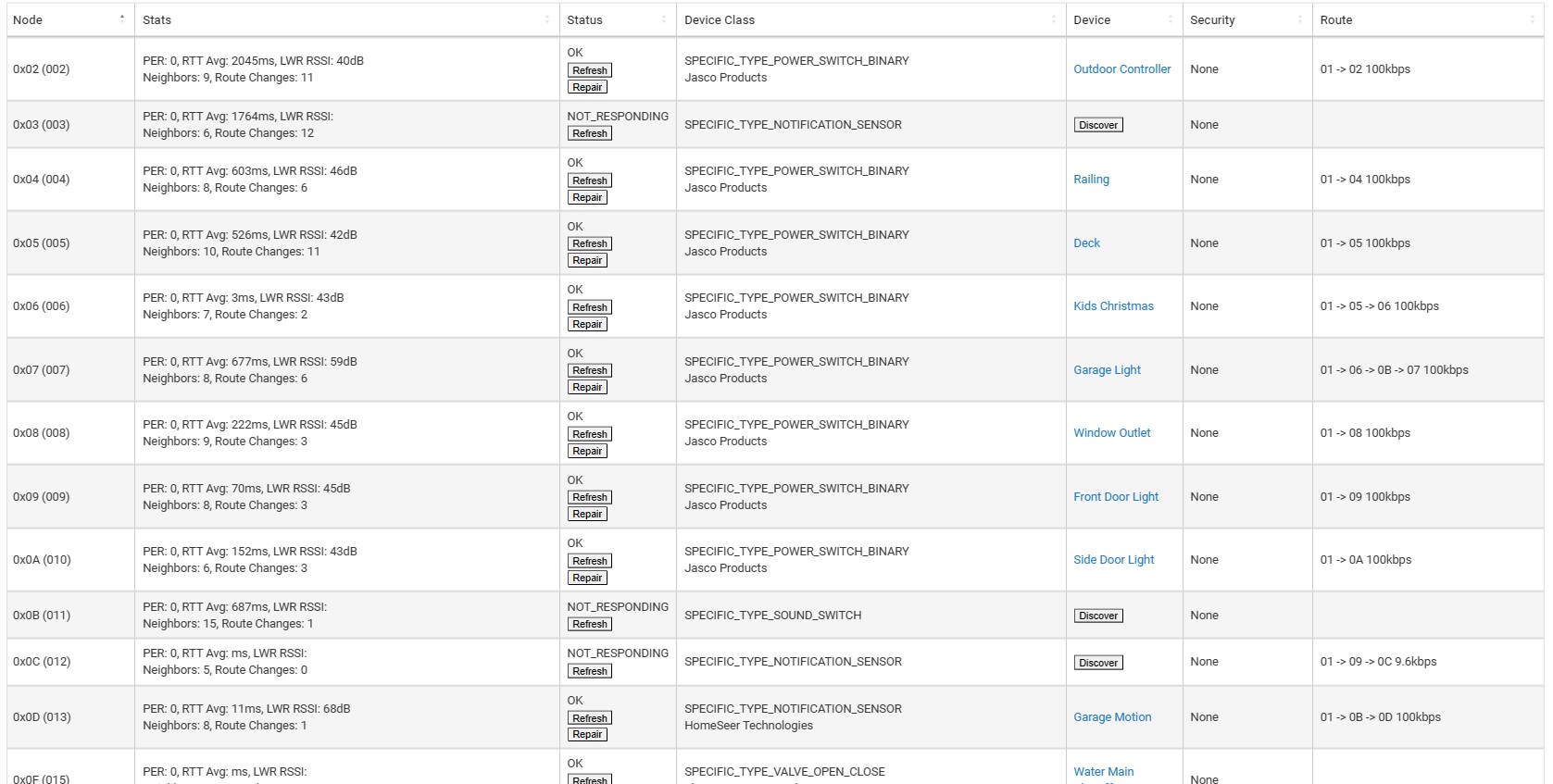 How To Remove Ghost Devices using hub tools or a UZB Stick - Page 14 ...