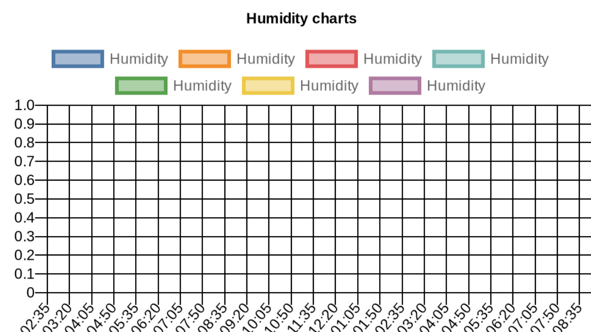 [Release] Quick Chart - Chart your data, quickly and easily - Page 18 ...
