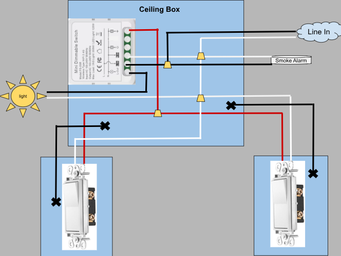 How I added a smart Dimmer and physical switches to an "impossible ...
