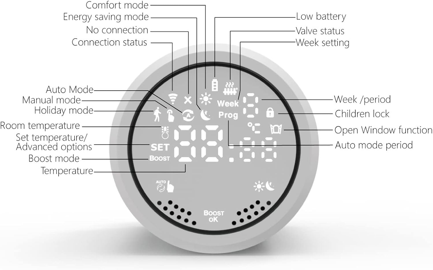 Need rotary acuator "bot" to turn physical knob on dumb thermostat ...