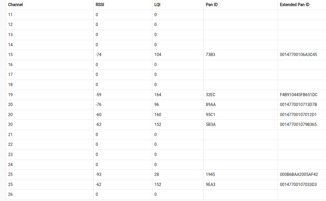 ZigBee Mesh Connections - Devices - Hubitat