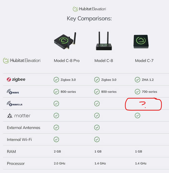 Hubitat C-7 with Zooz 800 series LR switches? - 🛎️ Get Help - Hubitat