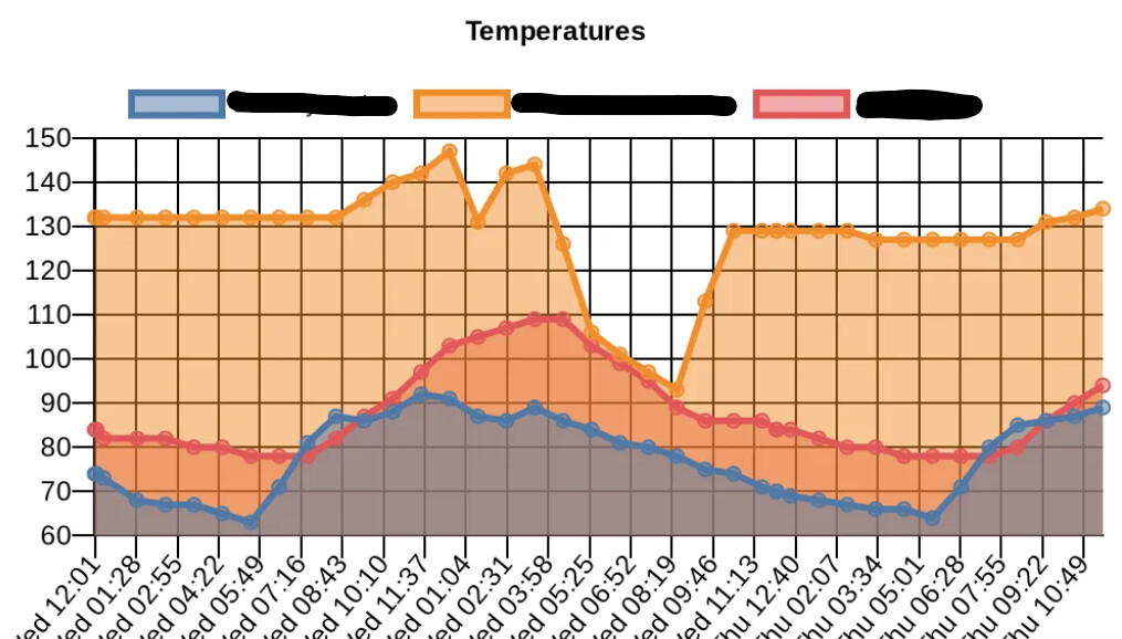 [Release] Quick Chart - Chart your data, quickly and easily - Page 19 - Custom Apps - Hubitat
