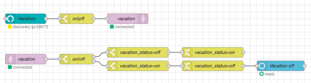 Node Red Nodes For Hubitat Node Red Hubitat
