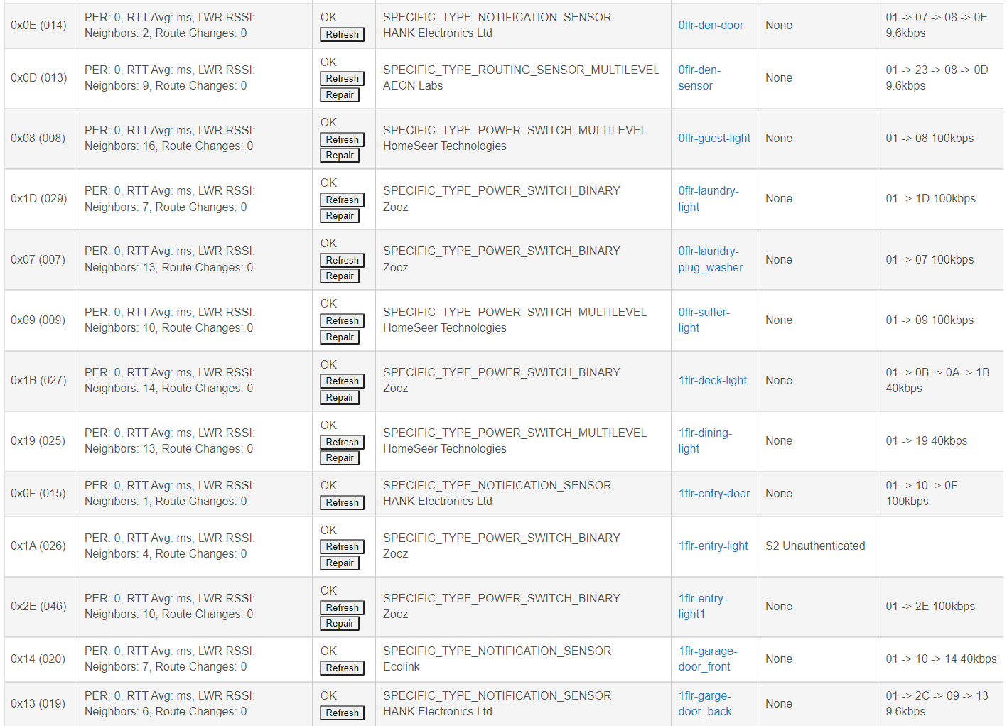 Z-Wave Network not responding to commands - 🛎️ Get Help - Hubitat