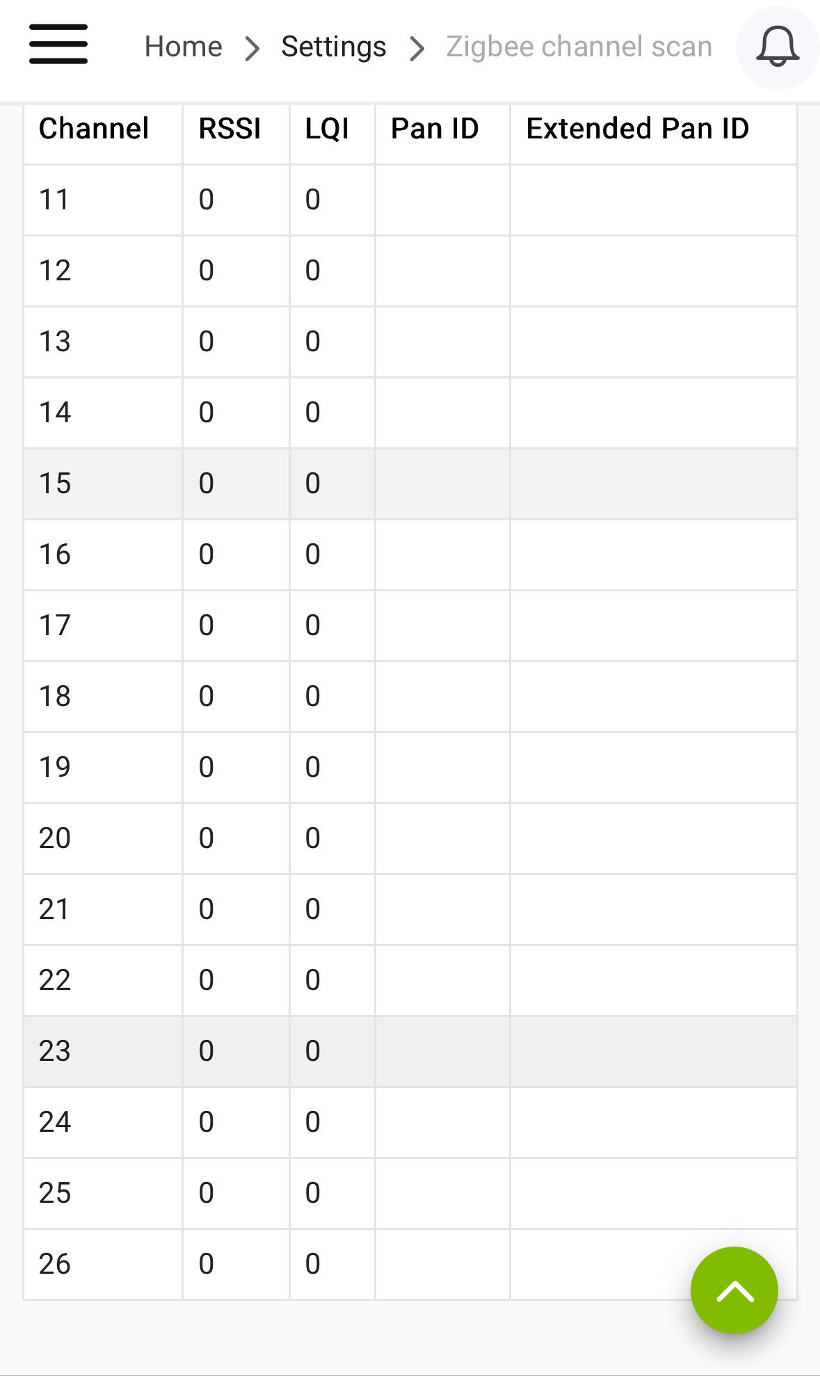 Zigbee Channel Scan Issue - 🛎️ Get Help - Hubitat