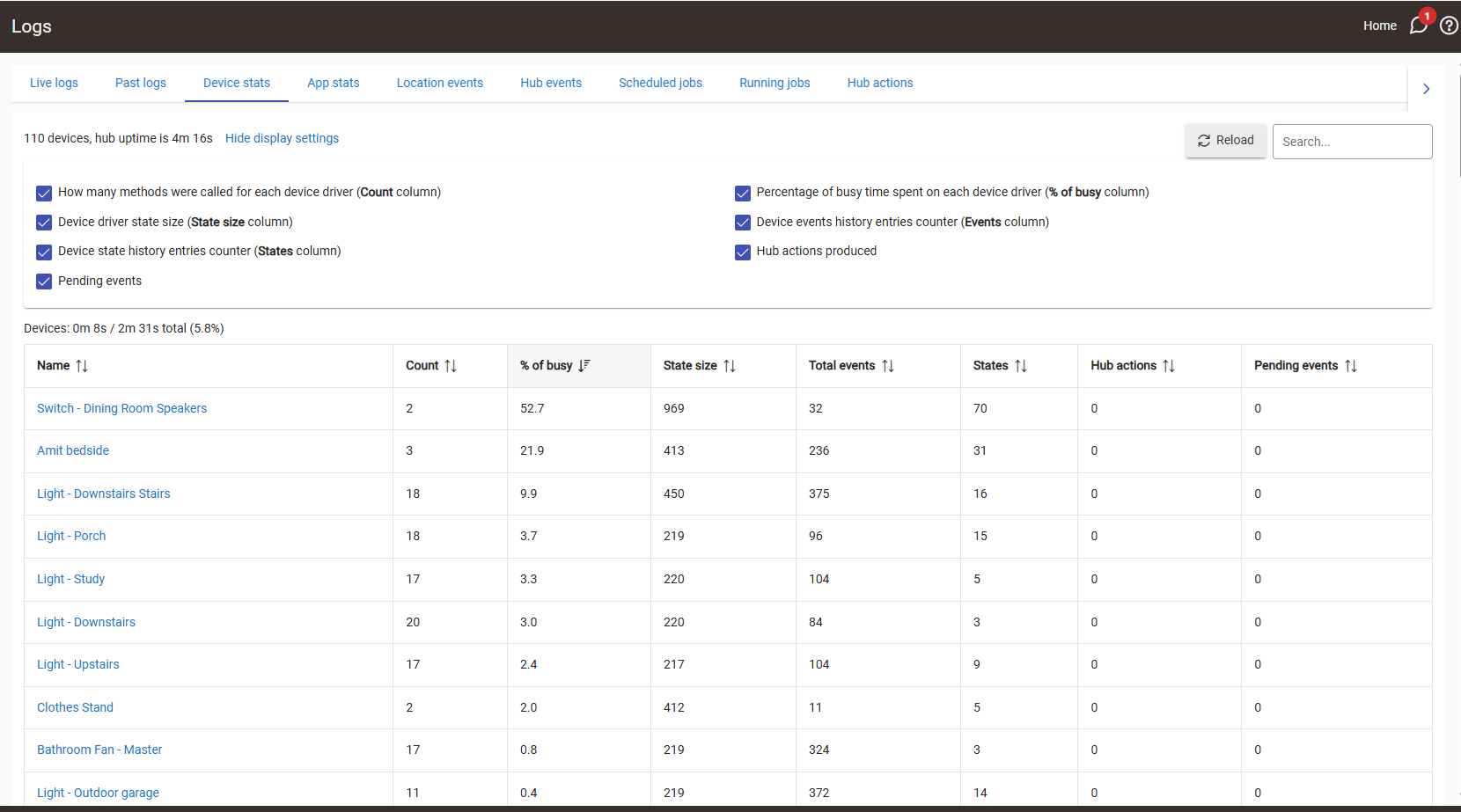 Hubitat (C-7) keeps hanging -- any suggestion to find out the root cause? - 🛎️ Get Help - Hubitat