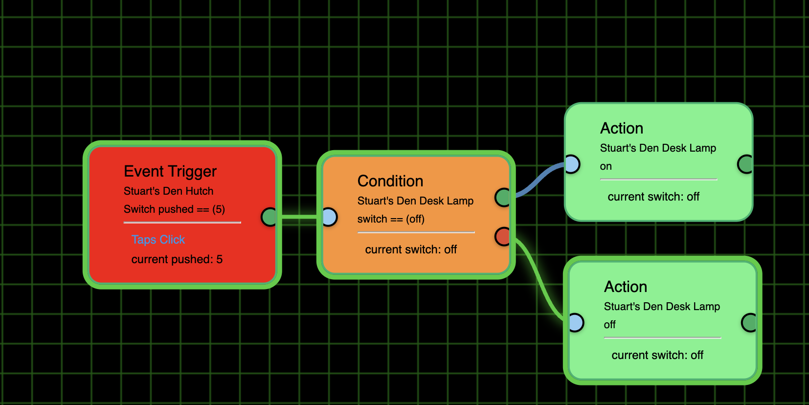 [Beta] Flow Engine - A visual drag and drop rules engine - Page 14 - ⚙️ ...