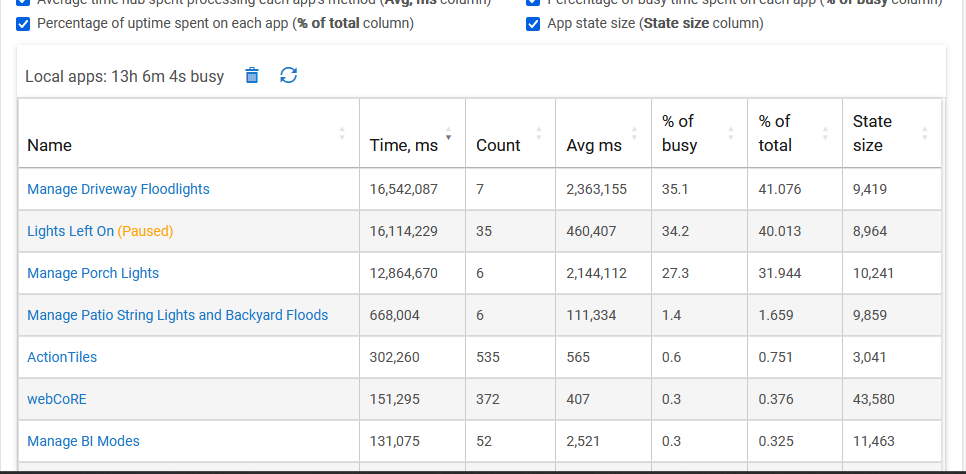 Need help troubleshooting hubLoad issue - 🛎️ Get Help - Hubitat