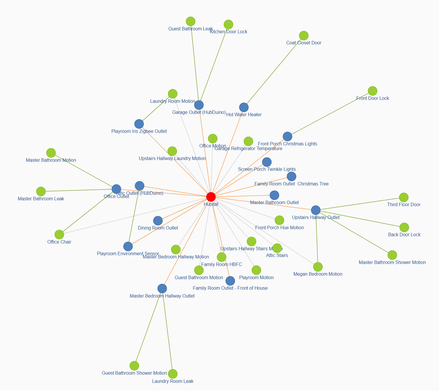 I Could Use Some Help Figuring Out Why My Zigbee Devices Have Gone To Trash In The Last Few