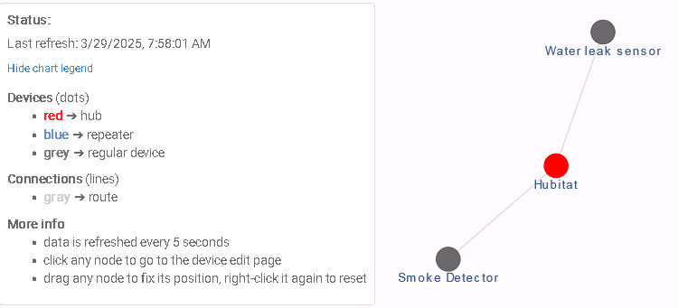 Zwave Network Graph - Show Device Info - Feature Requests - Hubitat