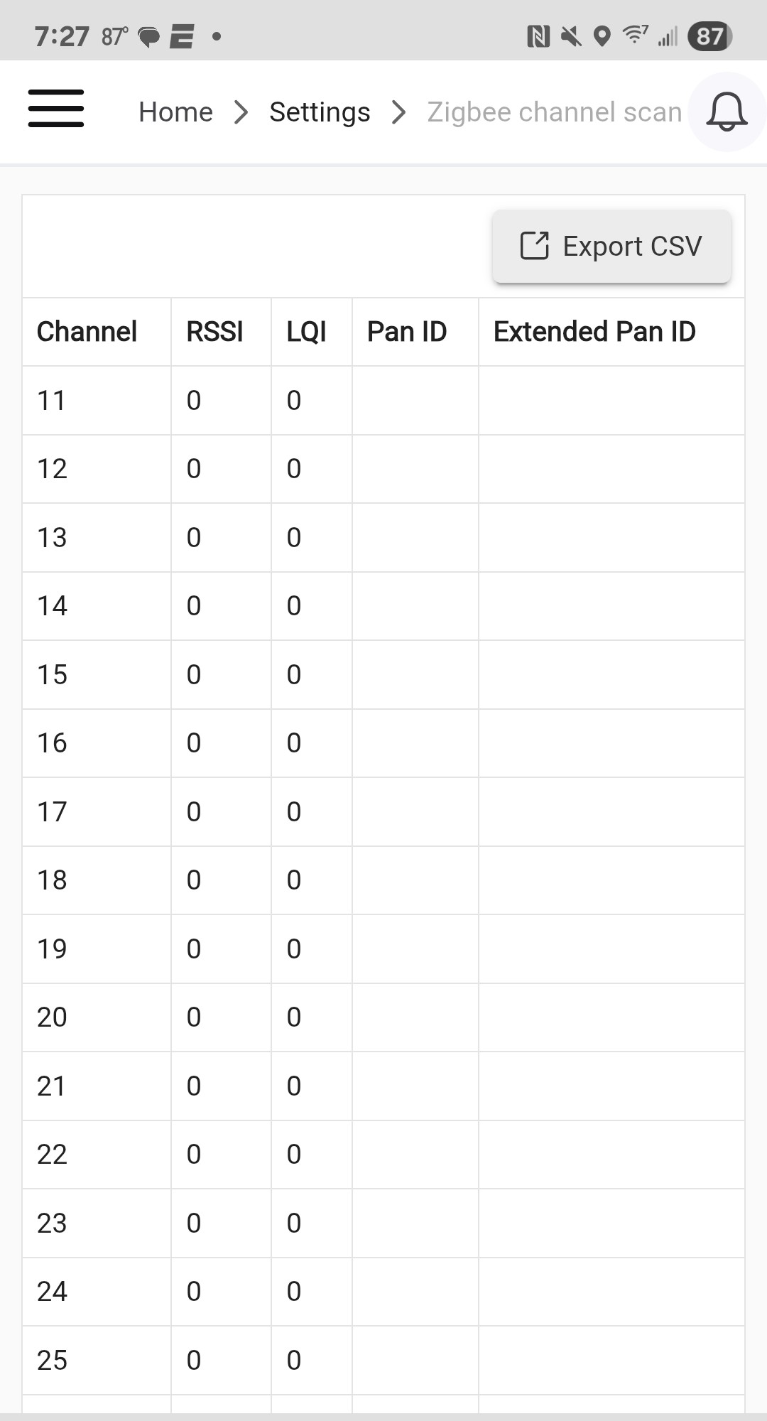 All Zigbee devices stopped working - Devices - Hubitat