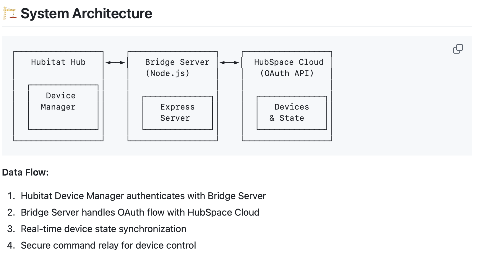 Hubspace Cloud Integration - ⚙️ Custom Apps and Drivers - Hubitat