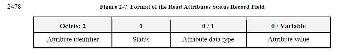 Zigbee Add Status To Read Attributes Resposne Coding Questions Hubitat